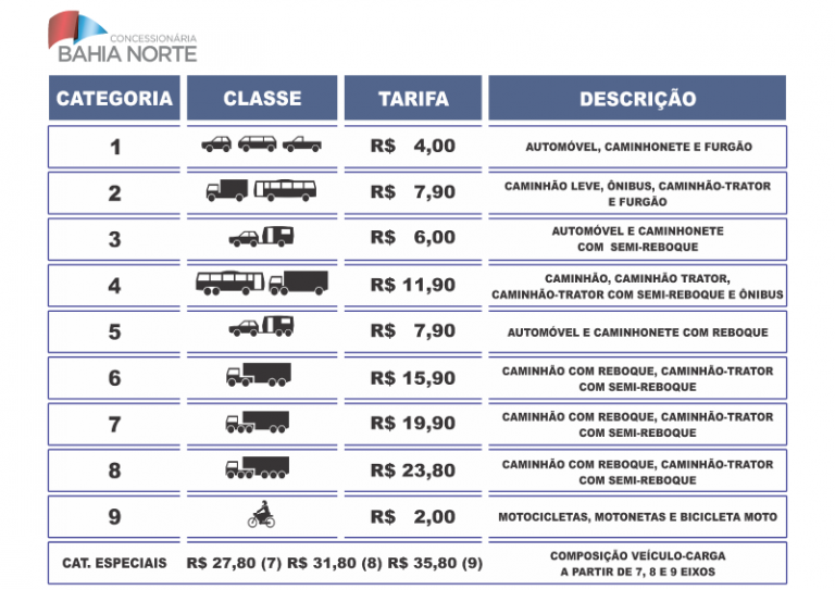 Tarifas de pedágios da BA-093 sofrem reajustes nesta segunda-feira (18 ... Tarifas de pedágios da BA-093 sofrem reajustes nesta segunda-feira (18 ...